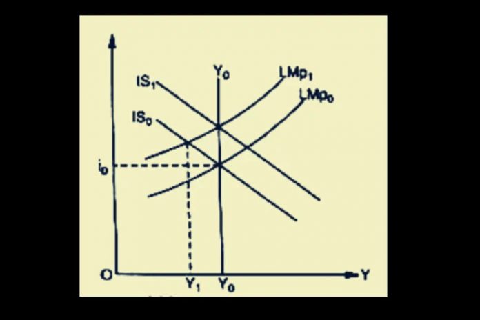 Main Theories of Inflation (With Diagram) - Econ Tips