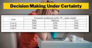 Decision Making under Risk, Certainty and Uncertainty - EconTips