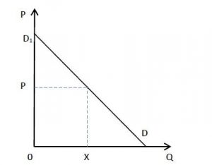 Monopoly - Price discrimination: Types, Degrees, Graphs, Examples - Econ Tips