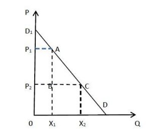 Monopoly - Price discrimination: Types, Degrees, Graphs, Examples ...