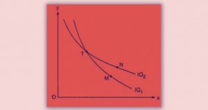 Isoquant Curve Analysis of Production in Economics - Econ Tips