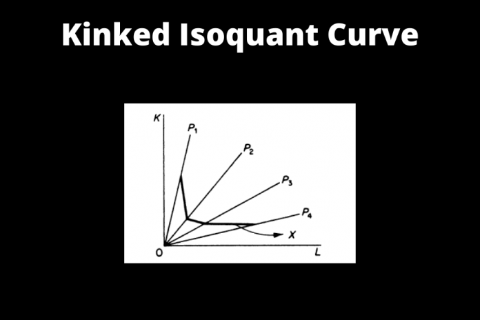 Types of Isoquants in Production - Econ Tips