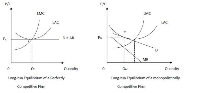 Monopolistic Competition and Economic Efficiency - Econ Tips
