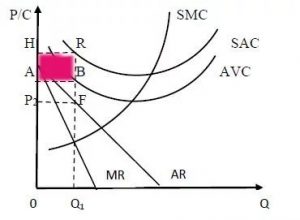 Short run Equilibrium in Monopoly - Econ Tips